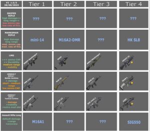 5.56 Gun Pack (1.5/3) – 7 Days to Die Mods